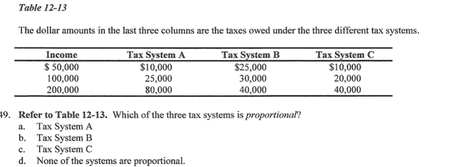 Solved Table 12-13 The dollar amounts in the last three | Chegg.com