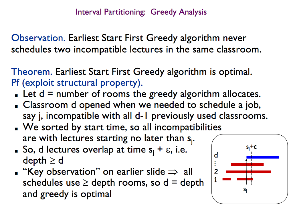 4. [10 points] The interval partition algorithm sorts | Chegg.com