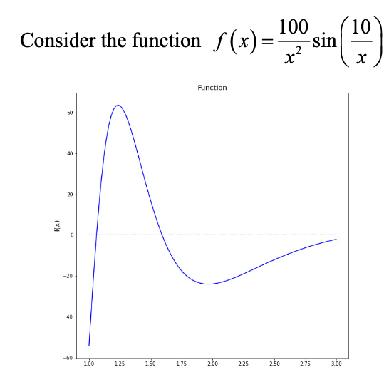Solved 10 100 Consider the function f (x) = sin r? х | Chegg.com