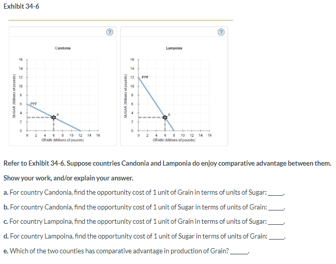 Solved Exhibit 34-6 Candonia Lamponia 16 16 14 14 12 12 PPF | Chegg.com
