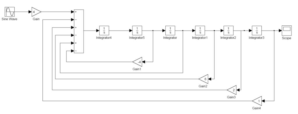 Solved Create below Simulink model again and find the | Chegg.com