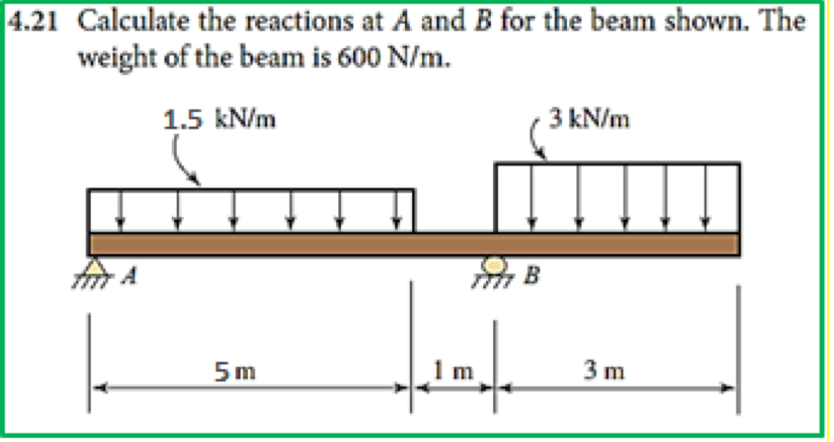 Solved 4.21 Calculate the reactions at A and B for the beam | Chegg.com