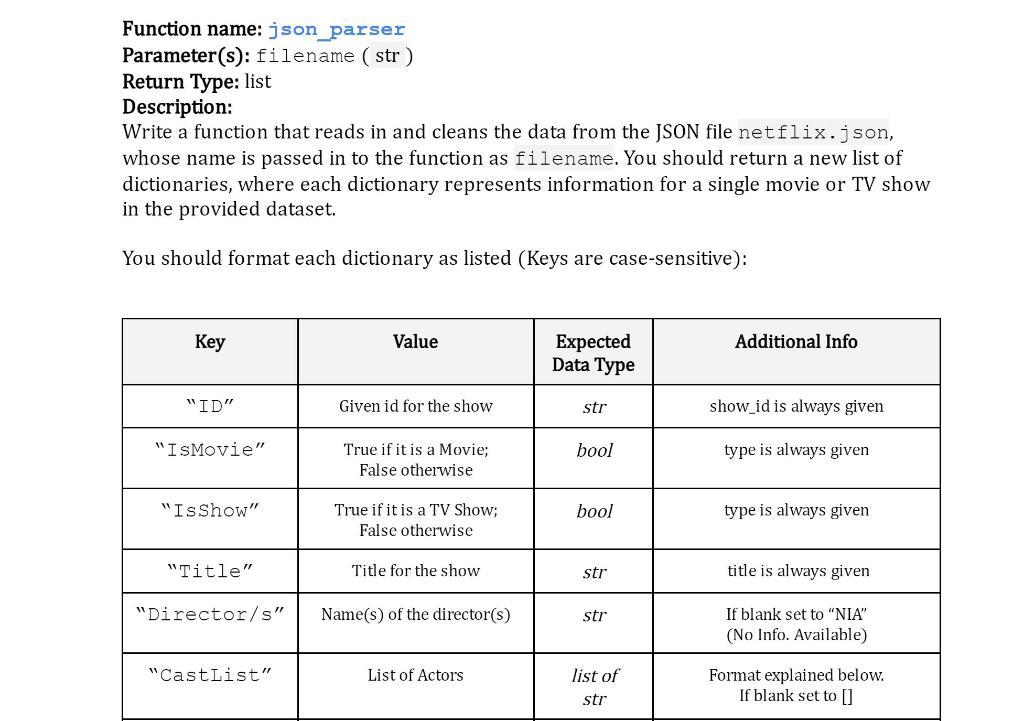 Solved Function name: json_parser Parameter(s): filename | Chegg.com