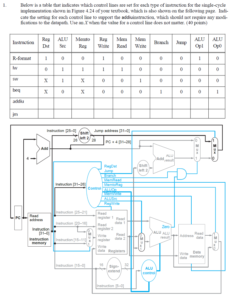 Solved 1. Below is a table that indicates which control | Chegg.com