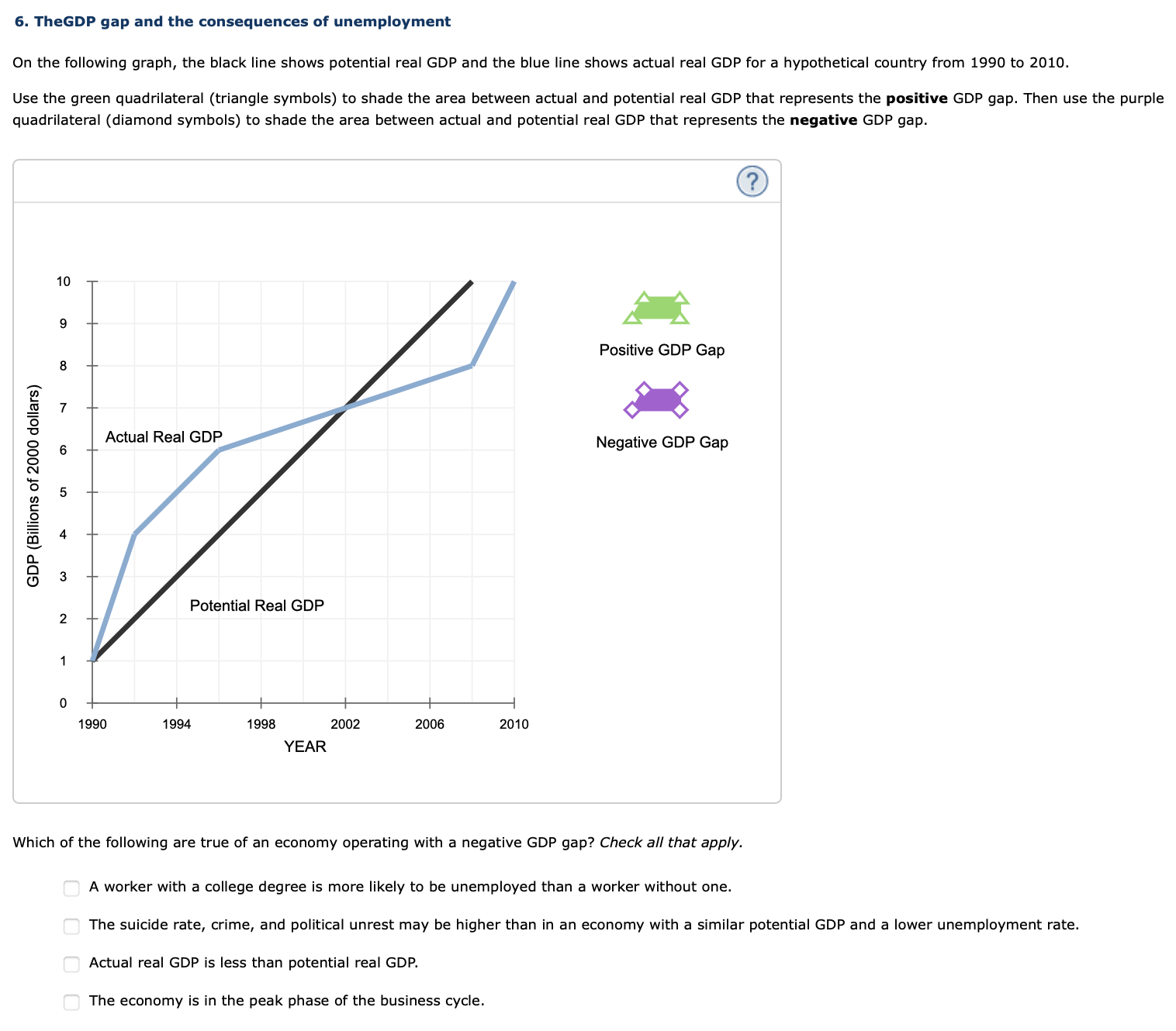 6. TheGDP gap and the consequences of unemployment On | Chegg.com
