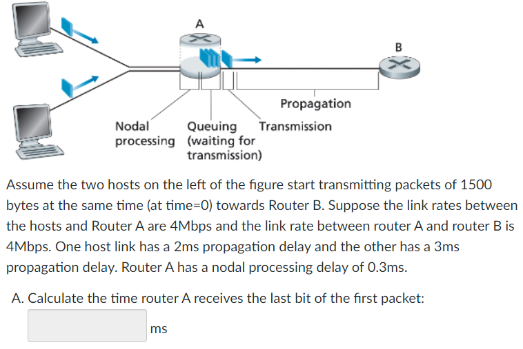Solved A B Propagation Nodal Queuing Transmission processing | Chegg.com