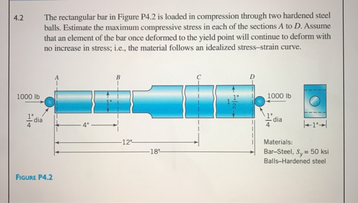 Solved The rectangular bar in Figure P4.2 is loaded in | Chegg.com
