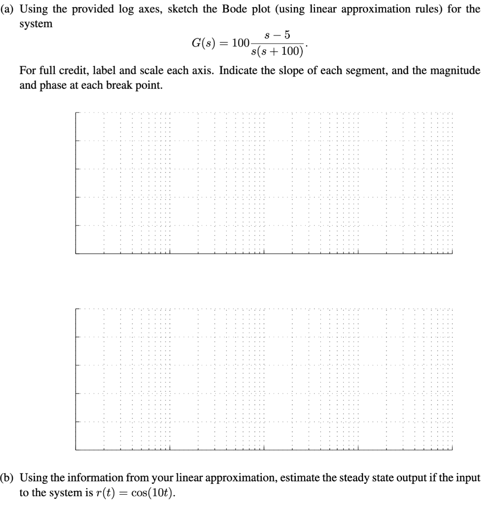 Solved (a) Using the provided log axes, sketch the Bode plot | Chegg.com