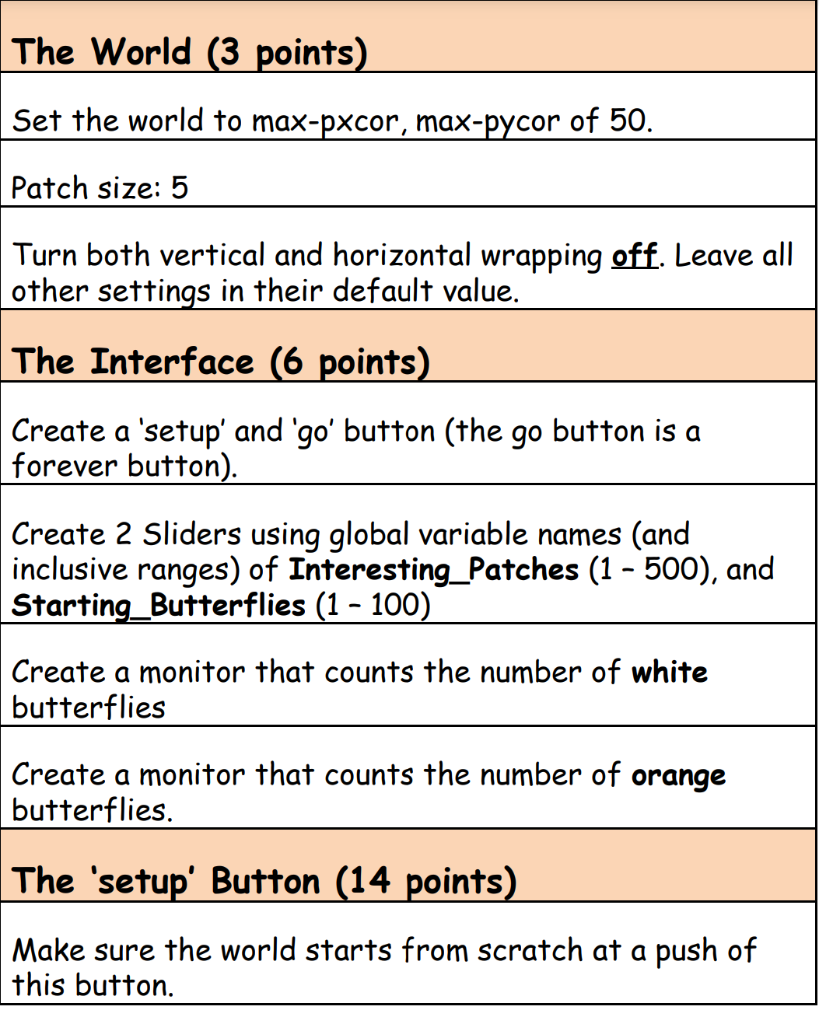 NetLogo Programming Prompt: For this program you | Chegg.com