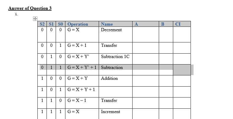 Solved Design a 4-bit arithmetic unit that can perform the | Chegg.com