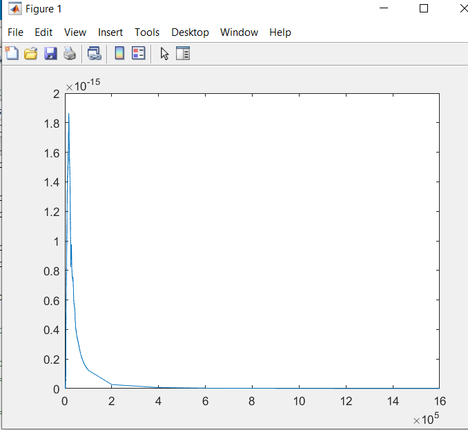 Solved Need MatLAB to graph galaxy data onto five given | Chegg.com