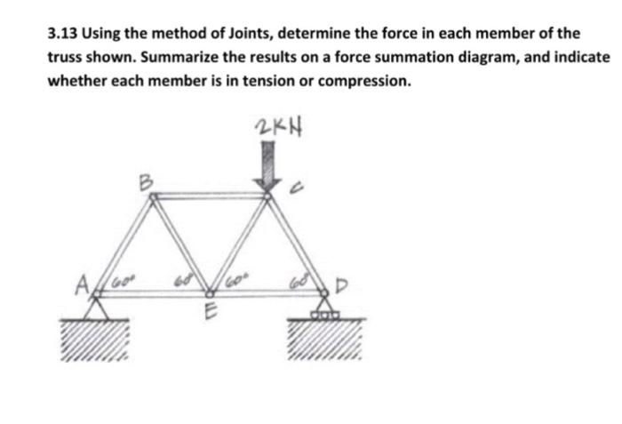 Solved 3.13 Using the method of Joints, determine the force | Chegg.com