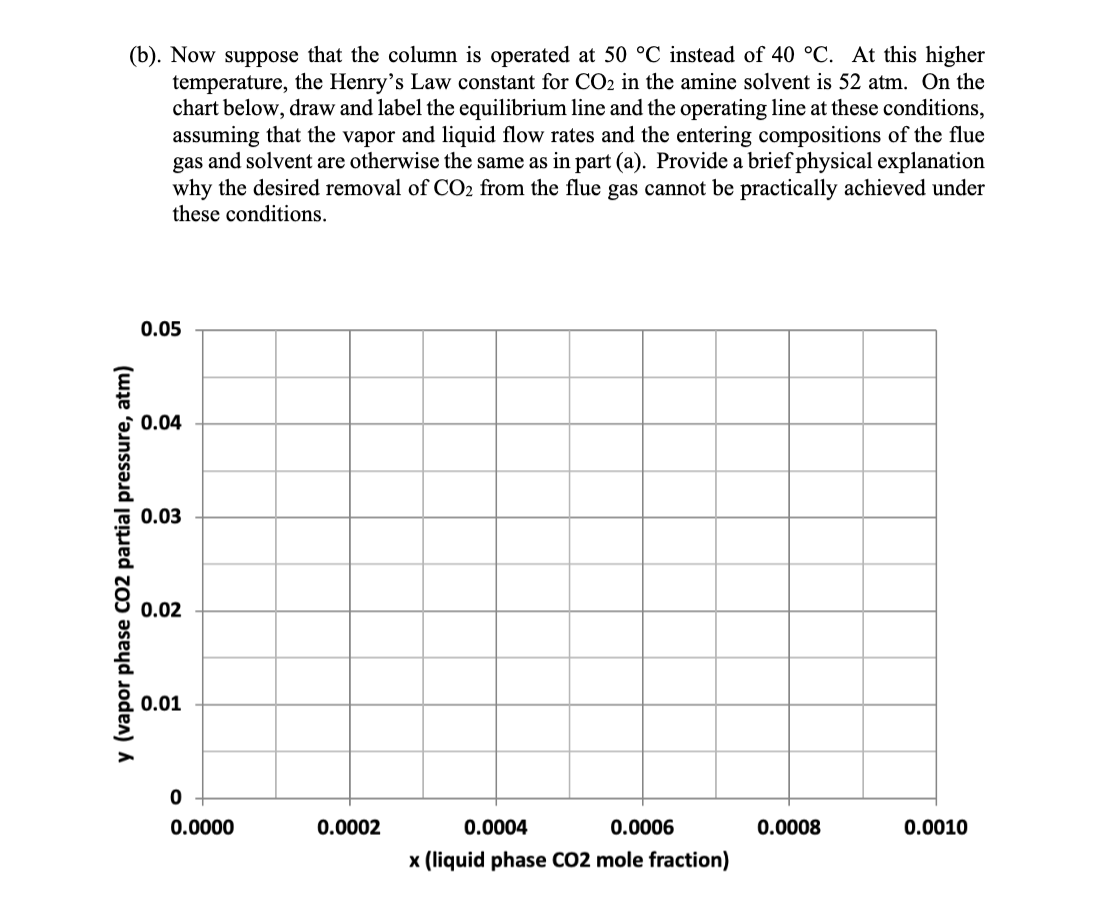 Solved A solvent absorption column is to be used to remove | Chegg.com