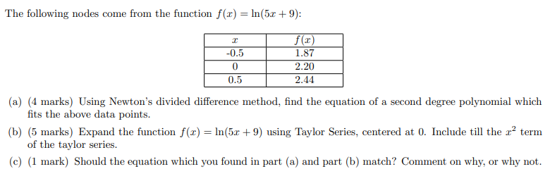 Solved The following nodes come from the function f(x) = | Chegg.com