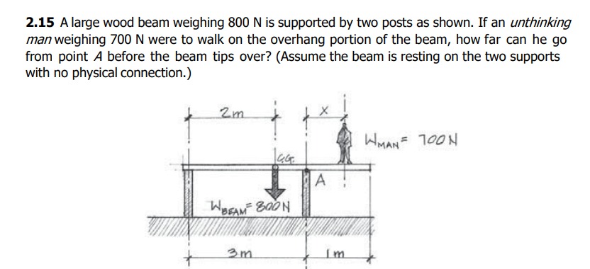 Solved The answer to this question is 1.14 and the beam wont | Chegg.com