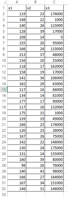 The accompanying data file contains three variables, | Chegg.com