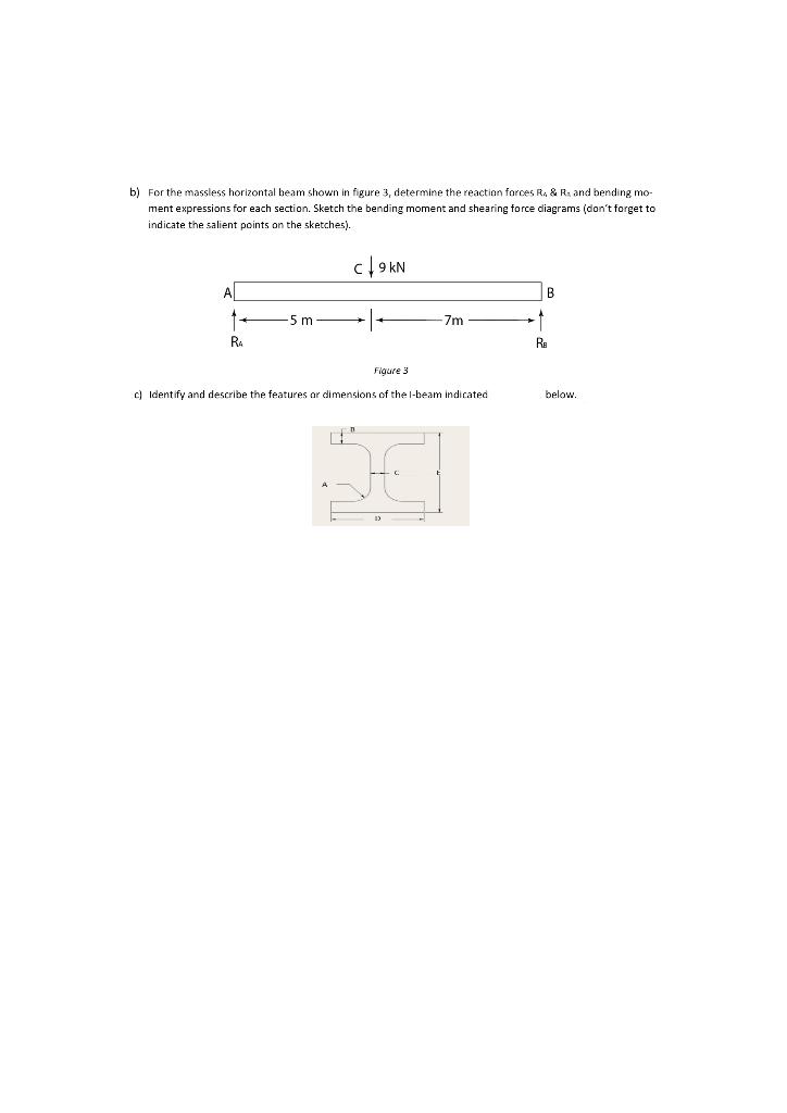 Solved b) For the massless horizontal beam shown in figure 3 | Chegg.com