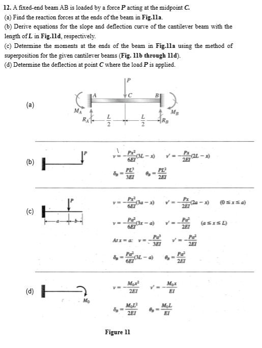 Solved 12. A fixed-end beam AB is loaded by a force P acting | Chegg.com