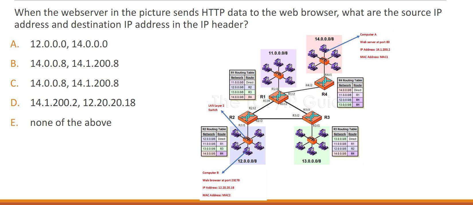 Solved Can you answer these question and explain how each of | Chegg.com