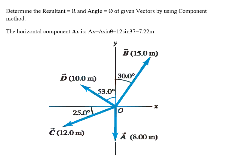 Solved Determine the Resultant =R and Angle = of given | Chegg.com