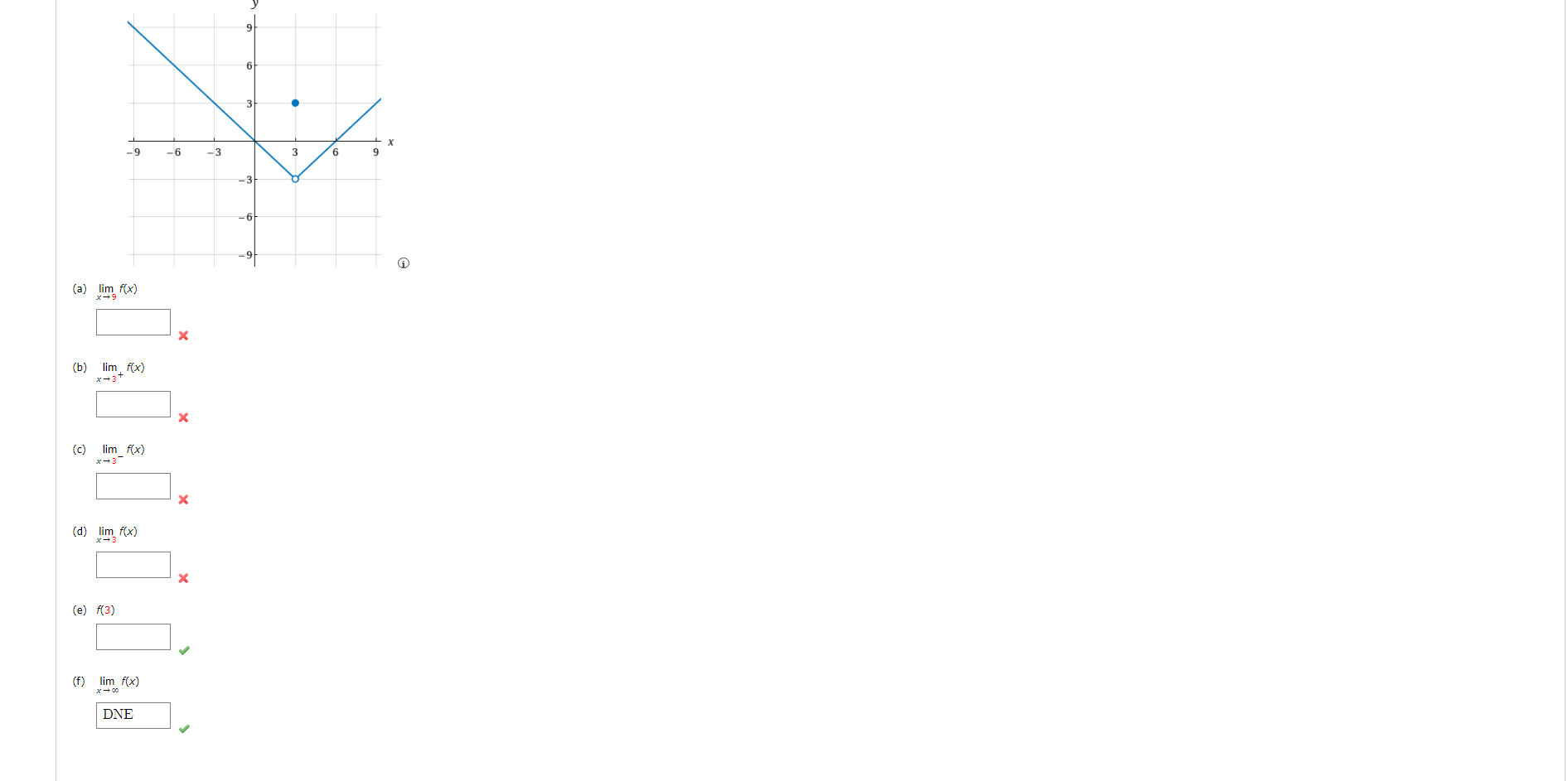 Solved (a) limx→9f(x)(b) limx→3+f(x)(c) limx→3-f(x)(d) limx→ | Chegg.com