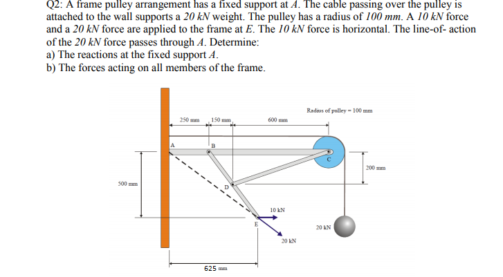 Solved Q2: A frame pulley arrangement has a fixed support at | Chegg.com
