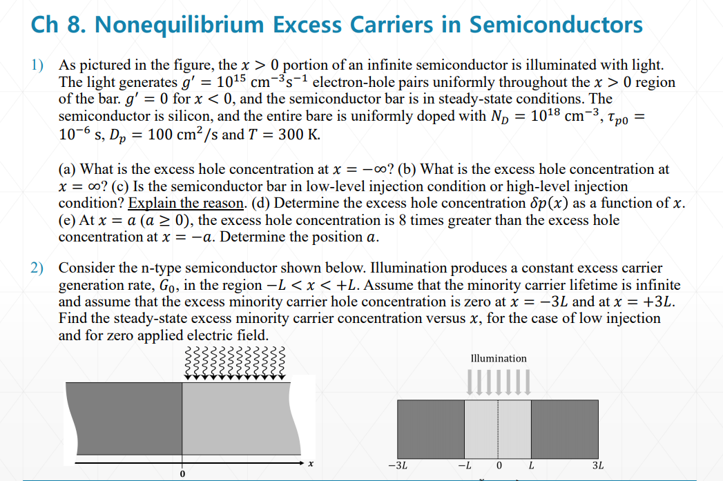 Solved Ch 8. ﻿Nonequilibrium Excess Carriers in | Chegg.com
