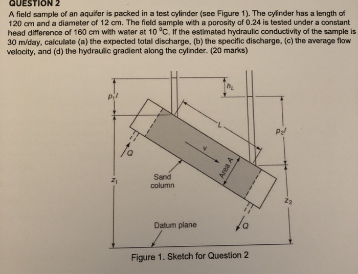 Solved QUESTION 1 The specific storage of a 45-m thick | Chegg.com
