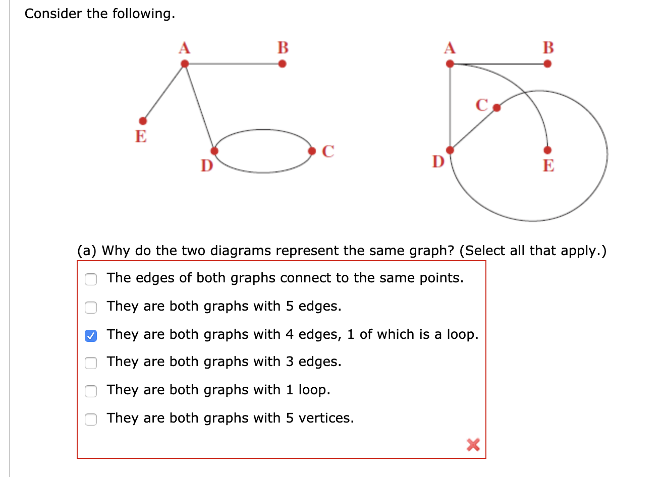 Solved (a) Why do the two diagrams represent the same graph? | Chegg.com