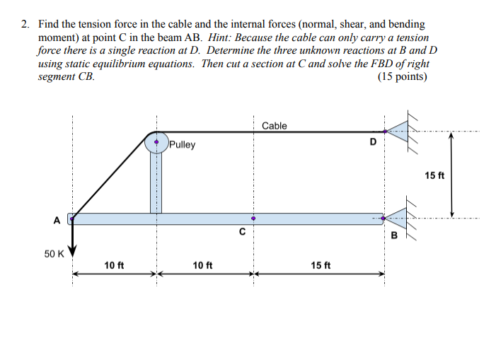 Solved Find the tension force in the cable and the internal | Chegg.com