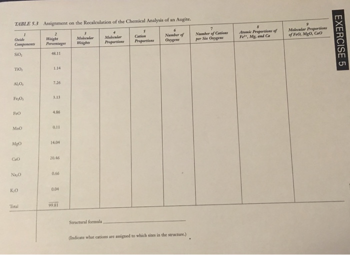 Solved TABLE 5.3 Assignment on the Recalculation of the | Chegg.com