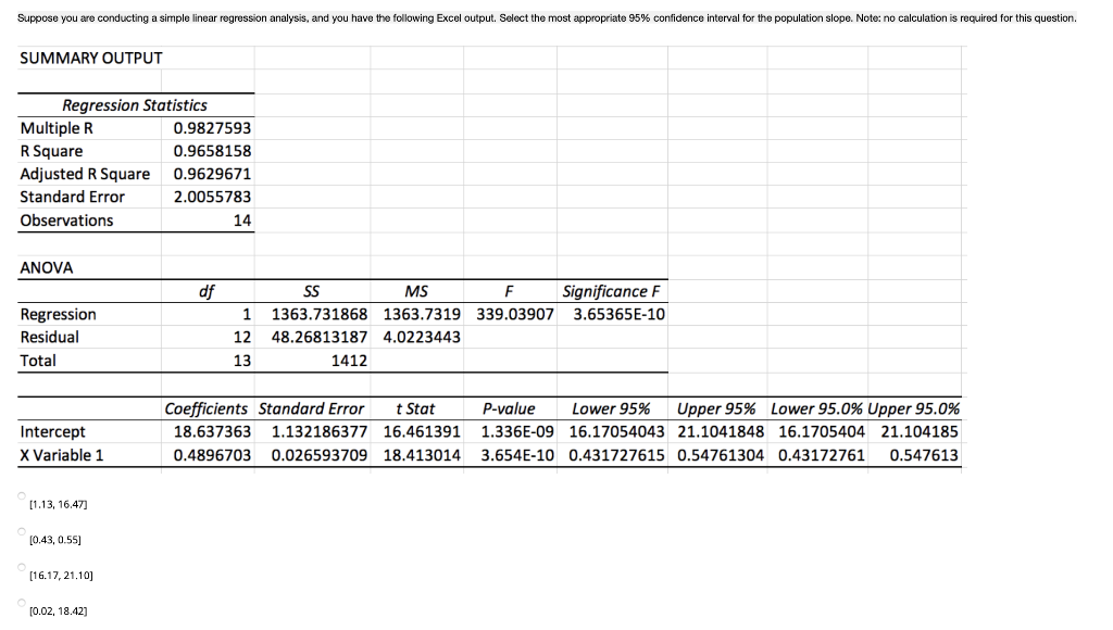 Solved Suppose you are conducting a simple linear regression | Chegg.com