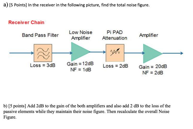 Solved a) [5 Points] In the receiver in the following | Chegg.com