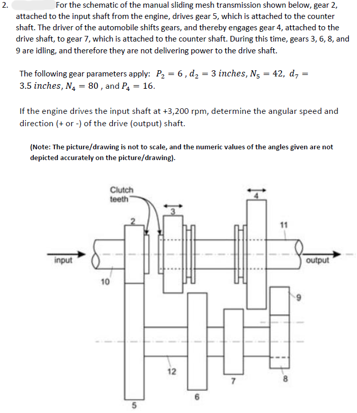 Solved For the schematic of the manual sliding mesh | Chegg.com