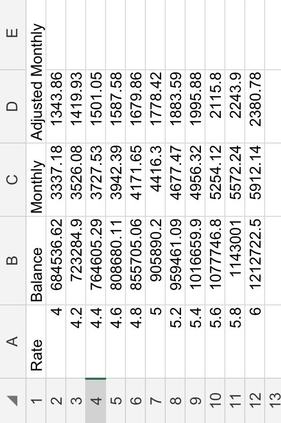 2) What If Graph: Next, include ONE graph screenshot | Chegg.com