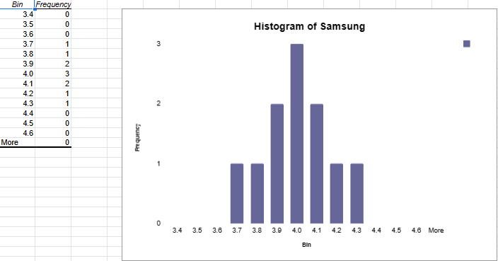 Solved First obtain the histograms of temperature for the | Chegg.com