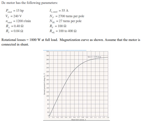 De motor has the following parameters: Pated = 15 hp | Chegg.com