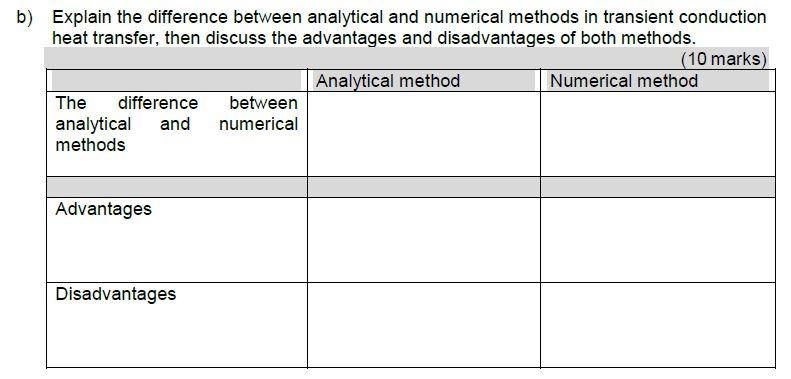 Solved b) Explain the difference between analytical and | Chegg.com