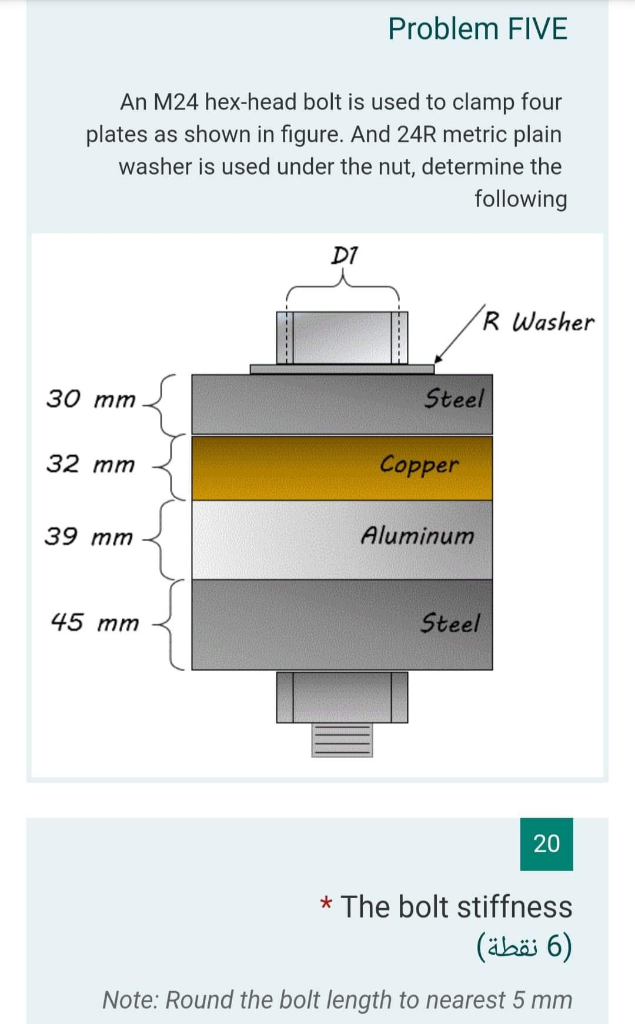 Solved Problem FIVE An M24 hex-head bolt is used to clamp | Chegg.com