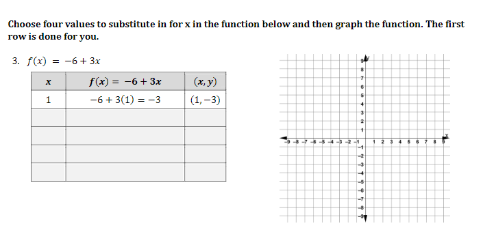 Solved Choose four values to substitute in for x in the | Chegg.com