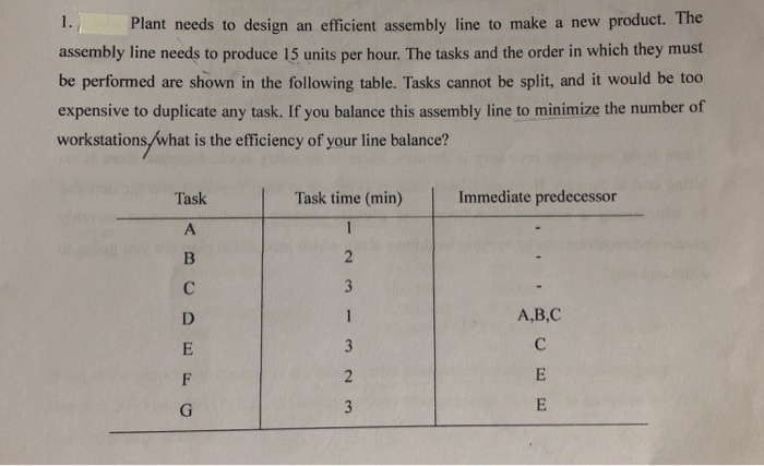 Solved 1.1 Plant needs to design an efficient assembly line | Chegg.com