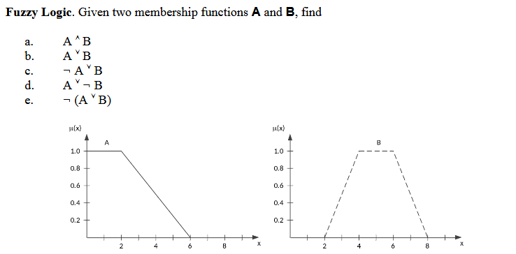 Solved Fuzzy Logic. Given two membership functions A and B, | Chegg.com