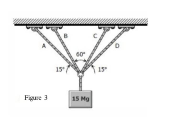 Solved Four steel bars jointly support a mass of 15 Mg as | Chegg.com