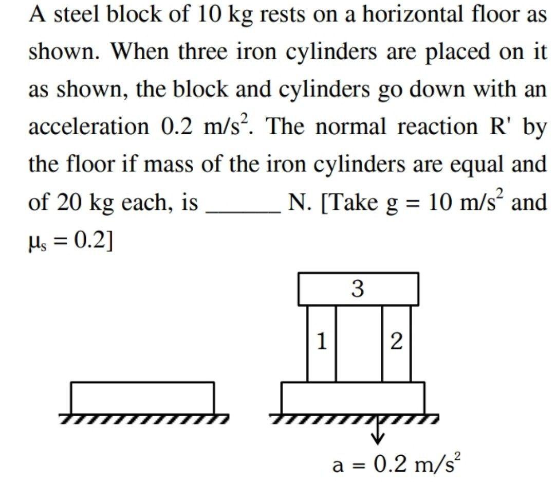 Solved A steel block of 10 kg rests on a horizontal floor as | Chegg.com