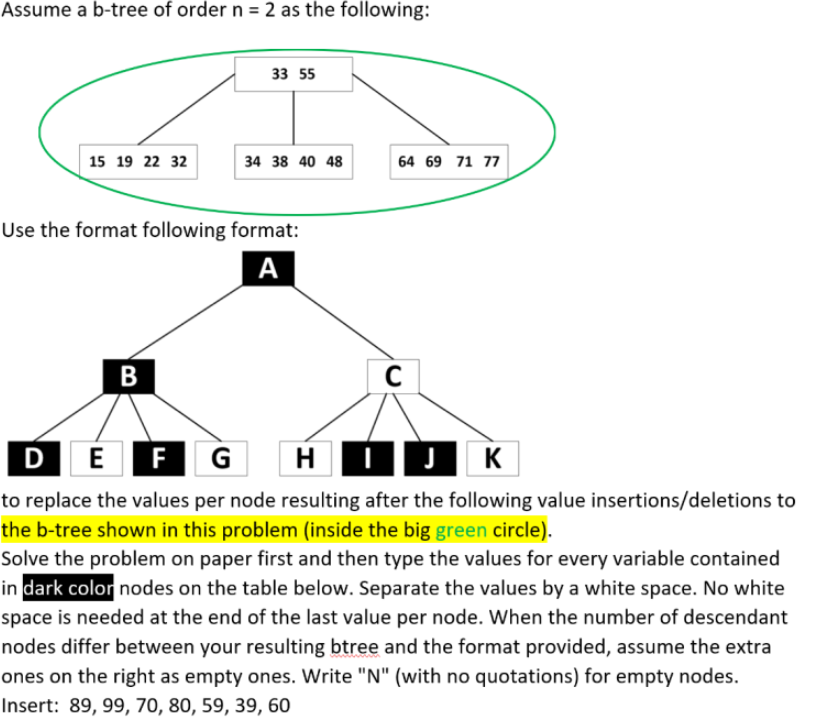 Solved Assume a b-tree of order n = 2 as the following: 33 | Chegg.com