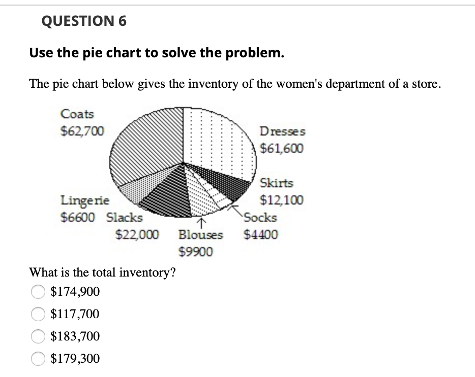 Solved QUESTION 6 Use the pie chart to solve the problem. | Chegg.com