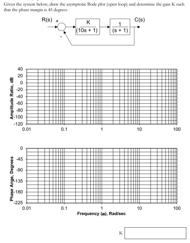 Solved Given the system below, draw the asymptotic Bode plot | Chegg.com