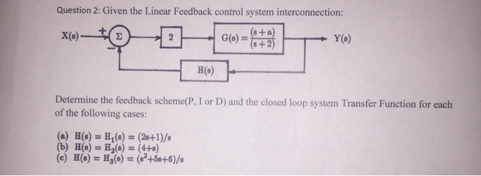 Solved Given the Linear Feedback control system | Chegg.com