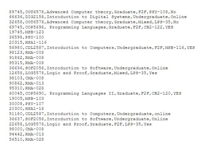 Solved Here at UCF, the Computer Science Department (CSD), a | Chegg.com