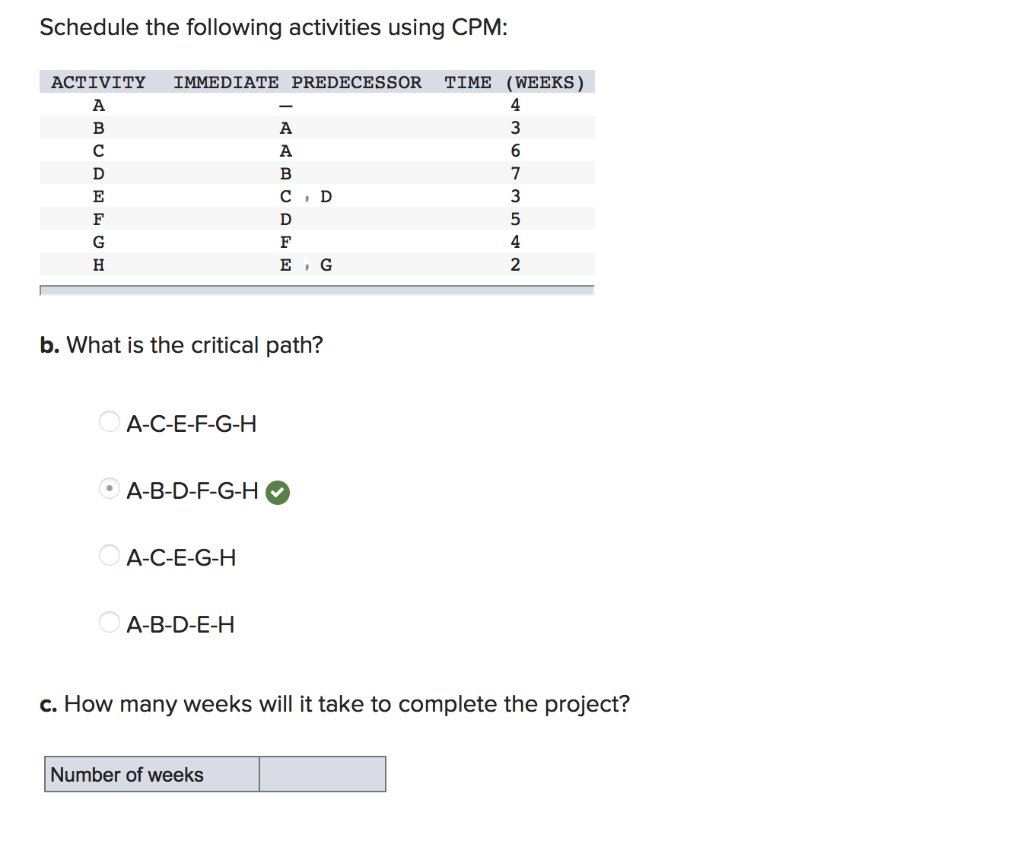 Solved Schedule the following activities using CPM: | Chegg.com